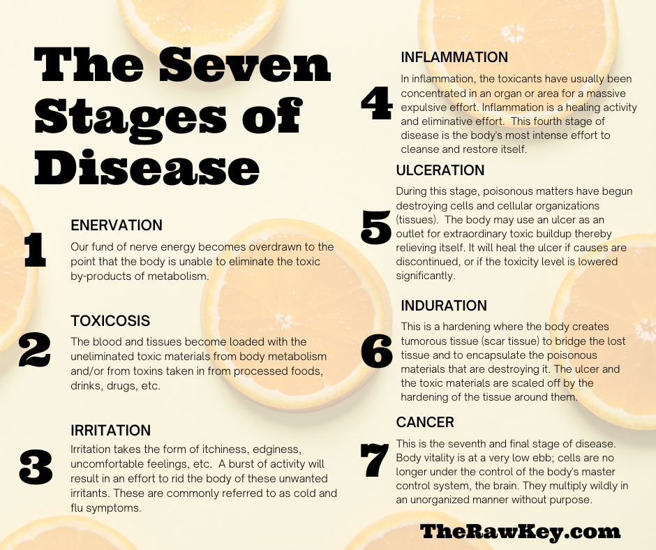 Disease 101 – How we create disease on a cellular level (and how we ...